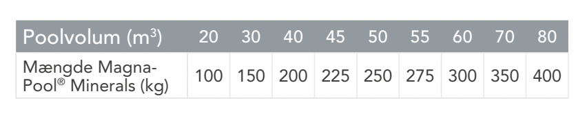 Zodiac Magnapool Mineraler (Udgået) - Pool Eksperten
